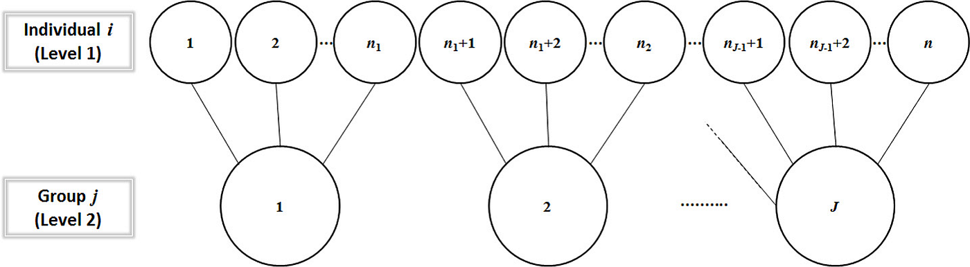 Introduction to Linear Mixed Effect Model | by Theja Sanduni | Jan ...