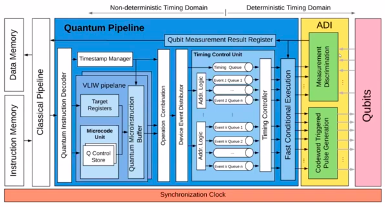 Quantum Hardware 101. As part of the peer learning series… | by ...