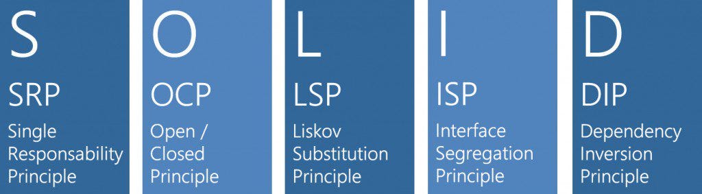 Basic 5 SOLID Principles of OOP with examples | The Startup