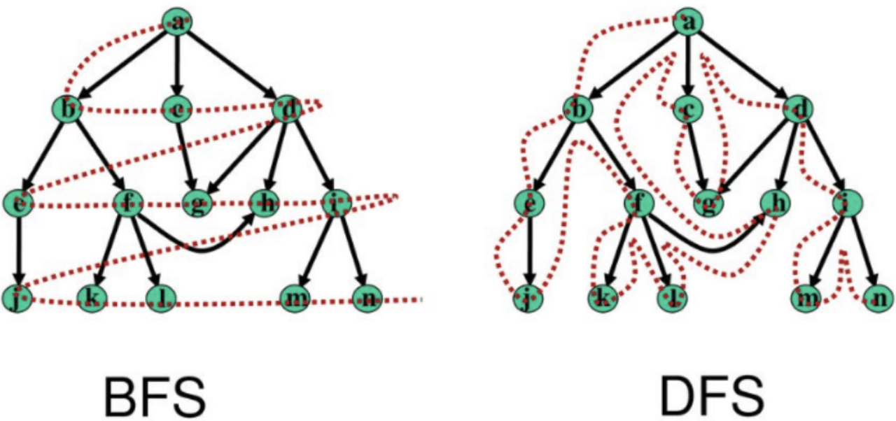Eclat Association Rule is very easy ! You know? | by Soumo Chatterjee ...