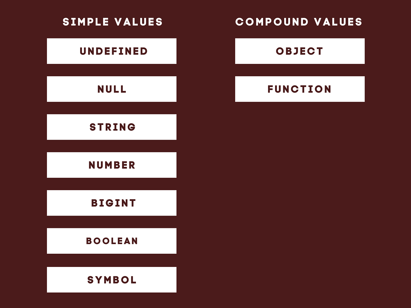 JavaScript: Pass-by-Value vs. Pass-by-Reference | by Nikhil | JavaScript in Plain English