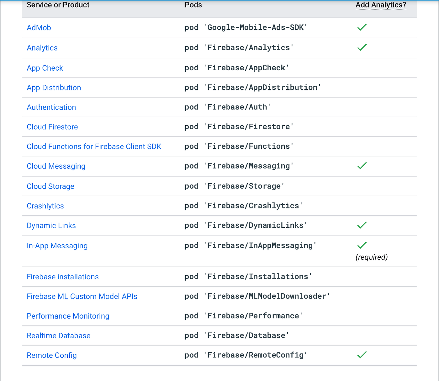 [iOS] Project: Expense Tracker. Part 2. Google Firebase | by MYH | 彼得潘的 Swift iOS App 開發教室 | Aug ...