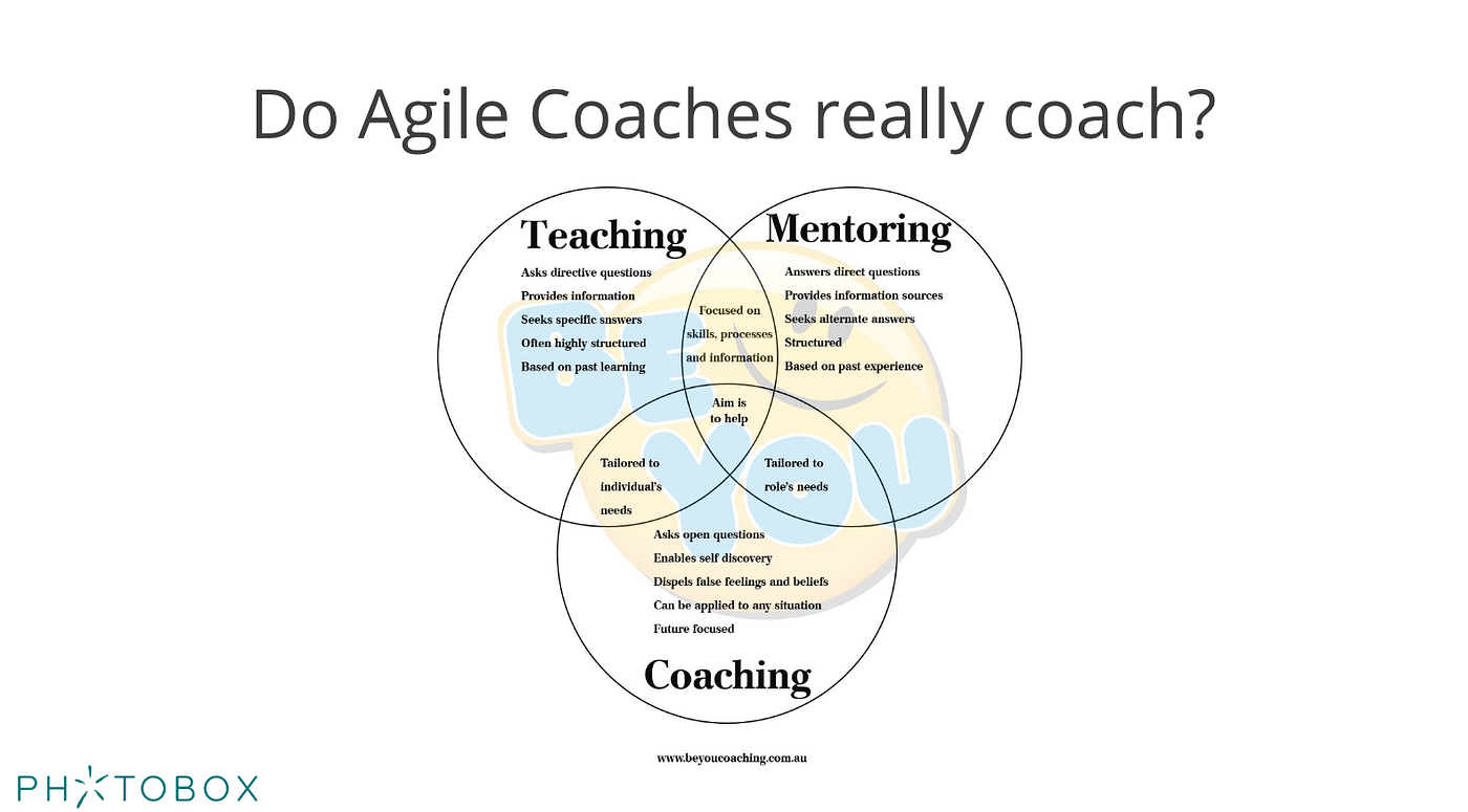 Agile Coaching is Dead…. Long Live Agile Coaching | by David Shrimpton ...