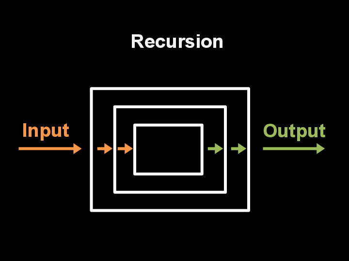 Principle of Computation and Application: Recursion | by nuttchai | Medium Principle of Computation and Application: Recursion | by nuttchai | Medium