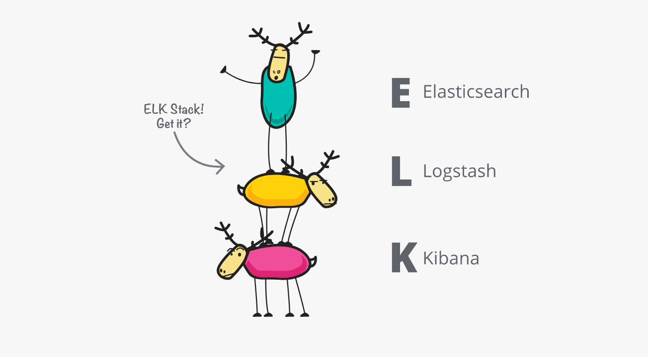 Getting started on Elasticsearch + Logstash + Kibana + Filebeat (for Nginx logs analysis) | by ...