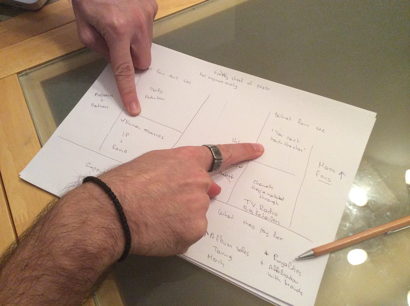 Music Business Models — 101 | Design | by Tommy Darker | The ...
