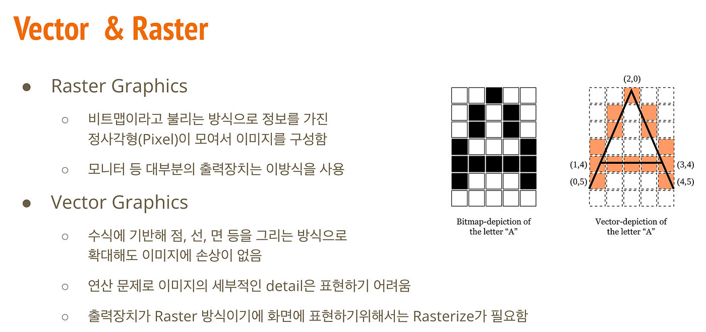 Instant Neural Graphics Primitives With A Multiresolution Hash Encoding— 딥랩세미나 요약 1회차 By