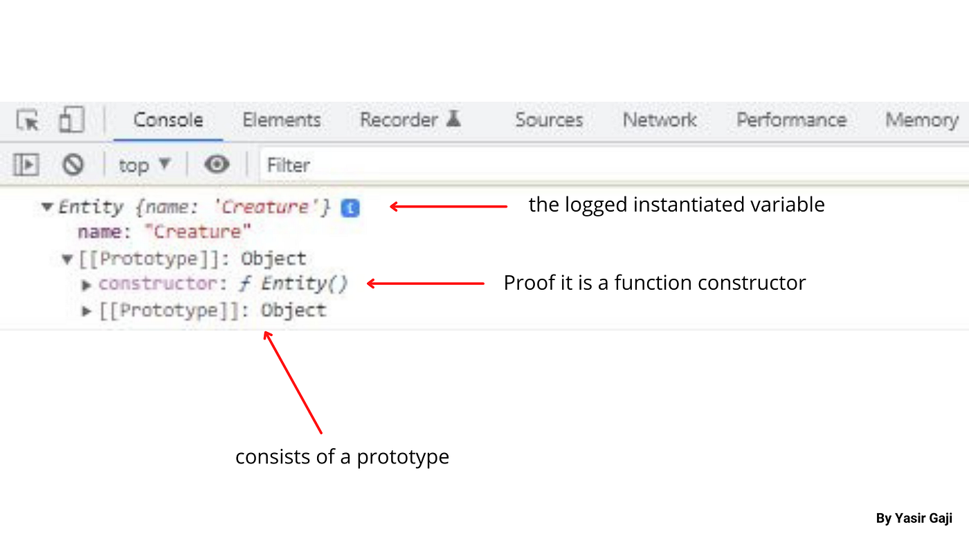 O.O.P in Javascript. Object-oriented programming is simply a… | by ...