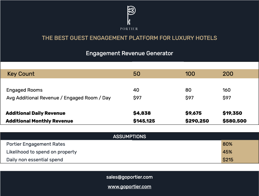 Driving revenue through better guest engagement | by Edaan Getzel ...