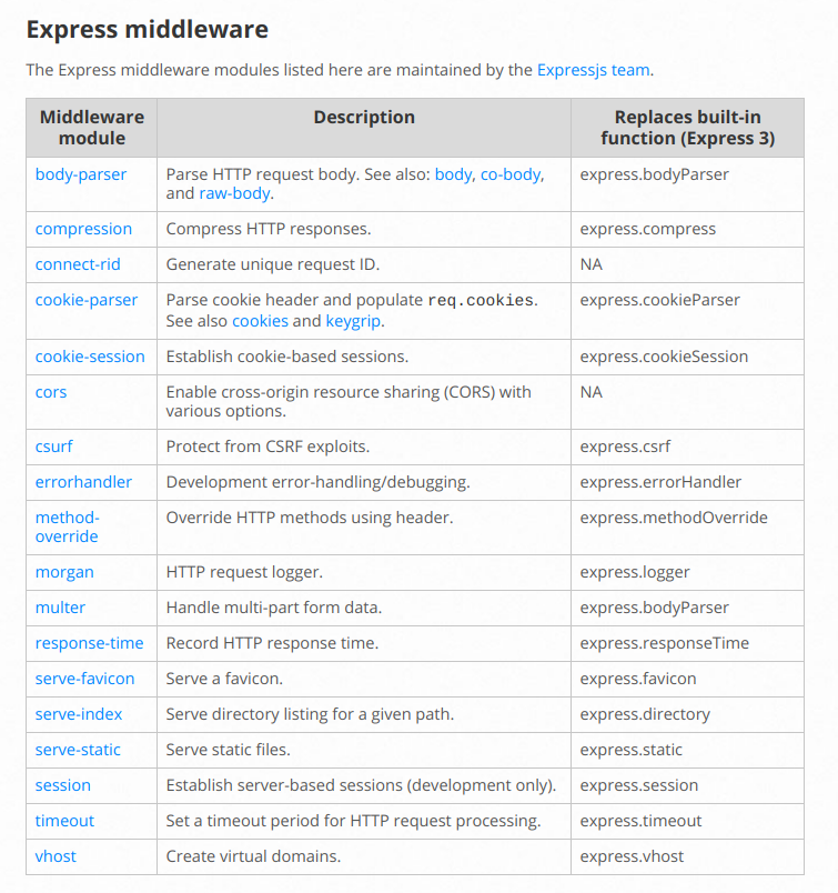 All you need to know about middlewares in Express JS | by Ashish Sharma | Medium