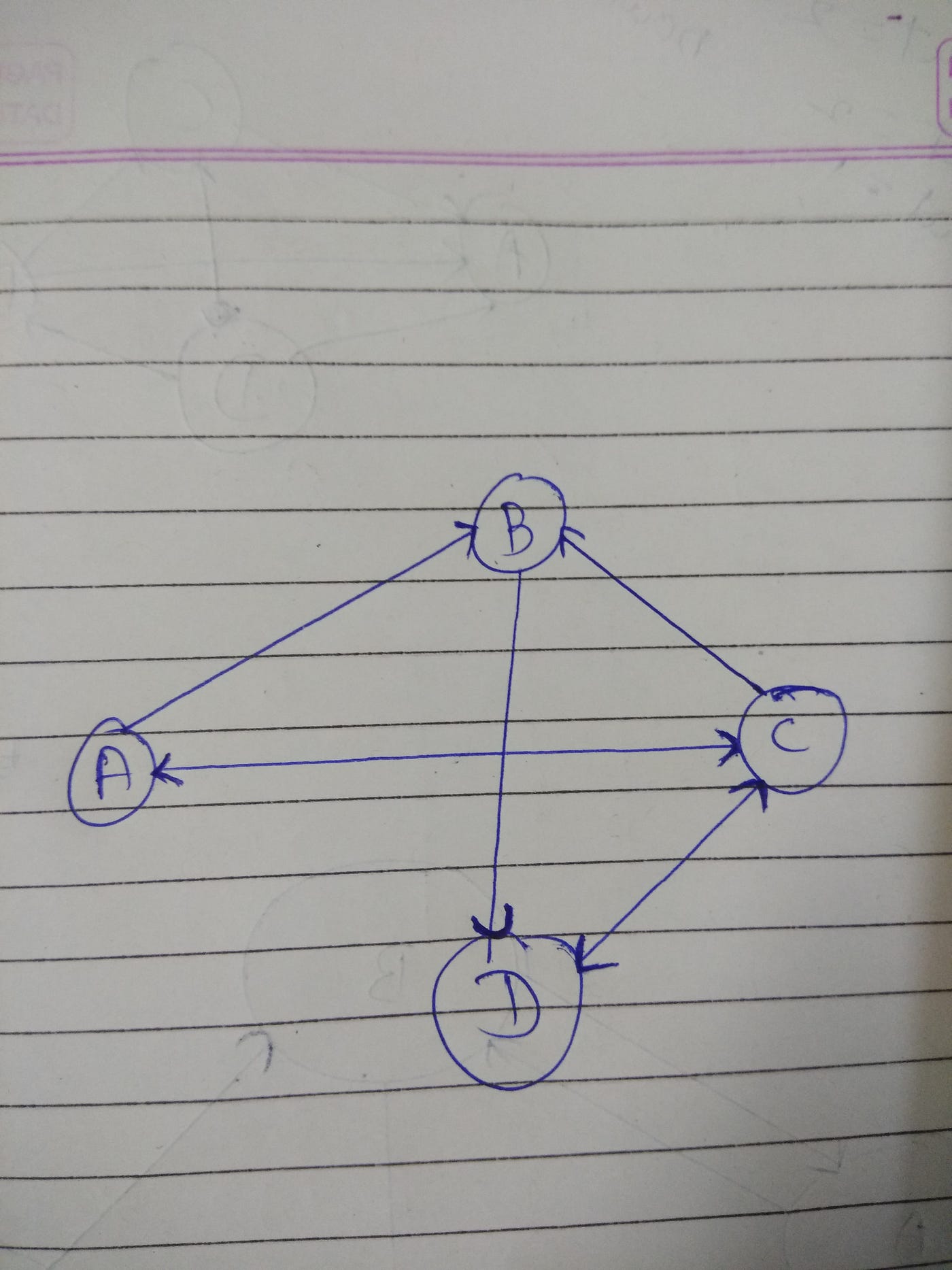 Simple Explanation of Page Rank Algorithm which is used by Google to ...