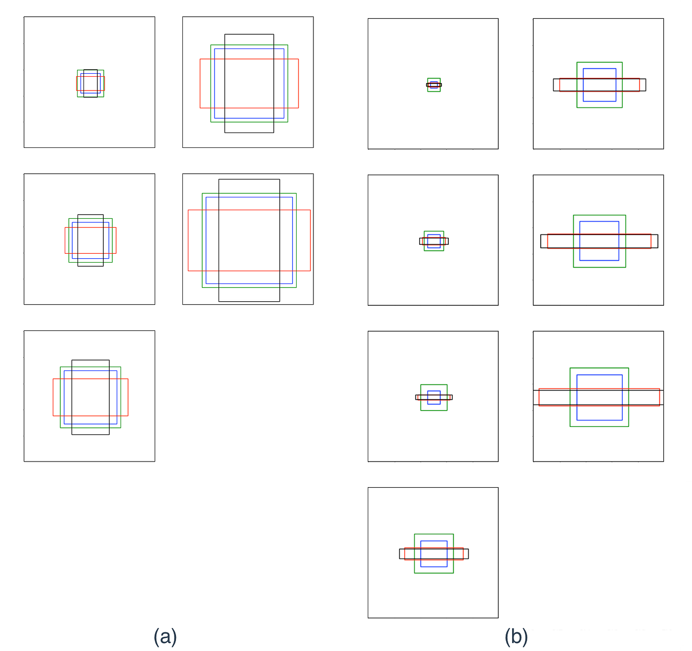Handwriting OCR: Line segmentation with Gluon | by Jonathan Chung | Apache MXNet | Medium
