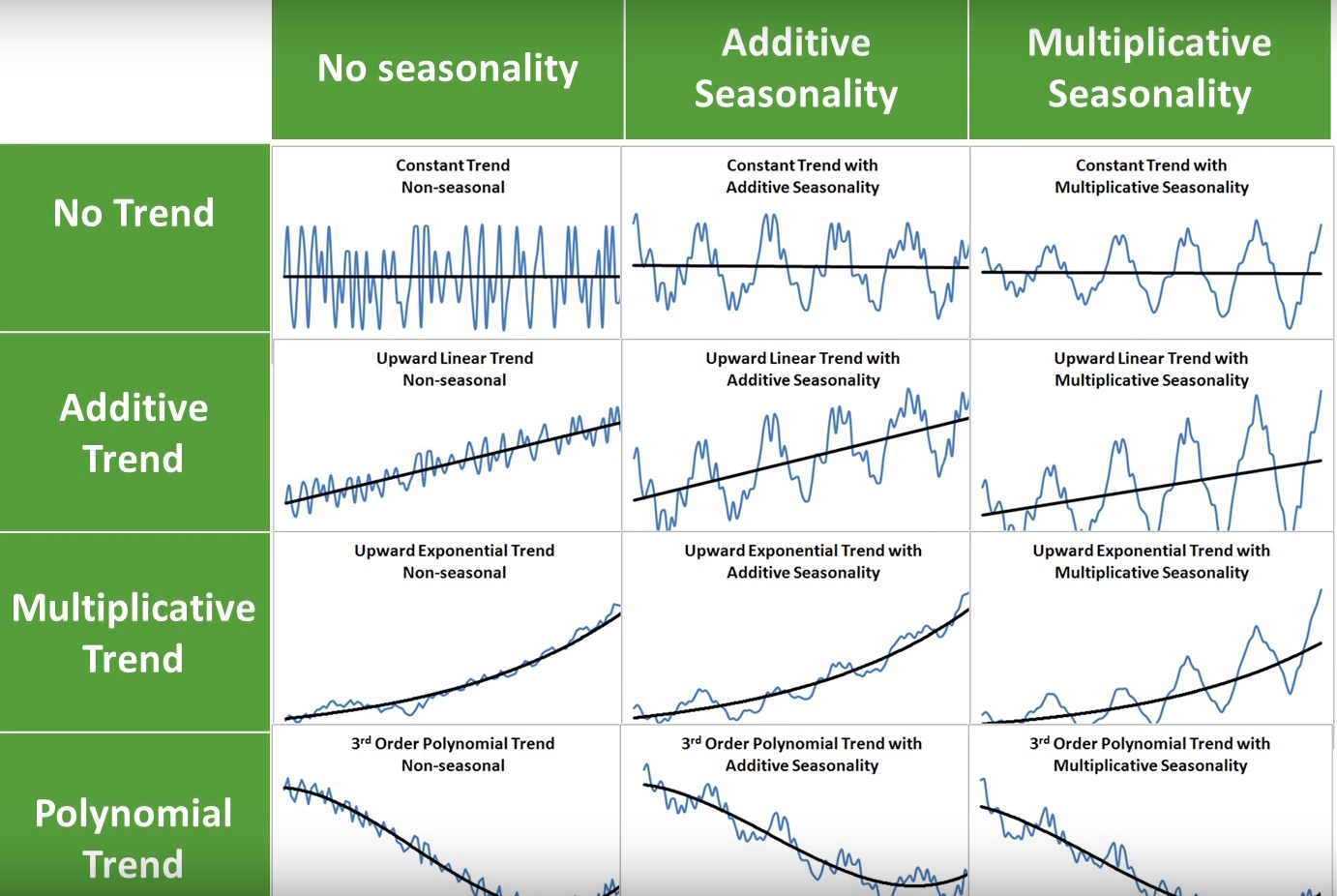 Time Series Forecasting from Moving average to DeepAR | by Seungkyu Lee ...
