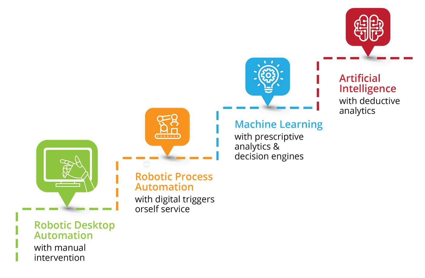 Optimization vs. Transformation in Designing Automation Implementations ...