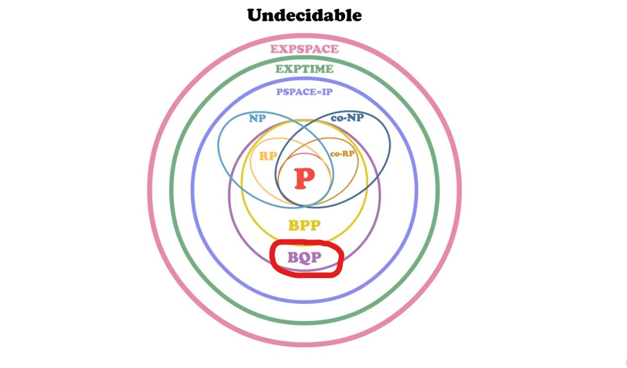 What makes P vs. NP problem “MILLENNIUM!” ? | by Dhyanesh Parekh | Medium