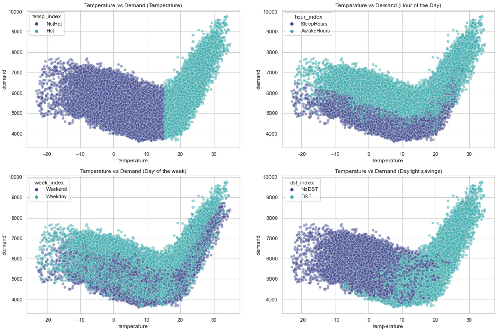 Keep it simple, keep it linear: A linear regression model for time ...