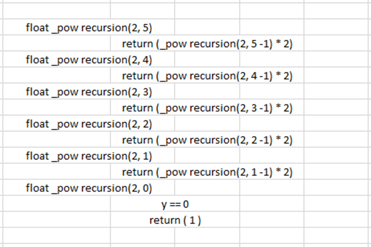 Recursion. What is recursion? When we talk about a… | by Jorge Calambás ...