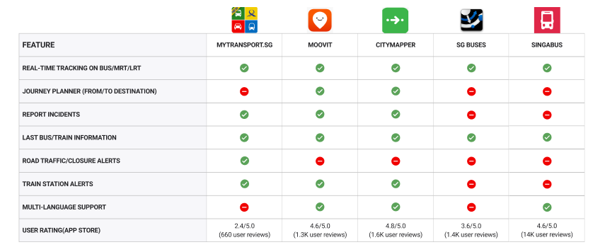 MyTransport.SG Function Improved— Start with the new app, start with an ...