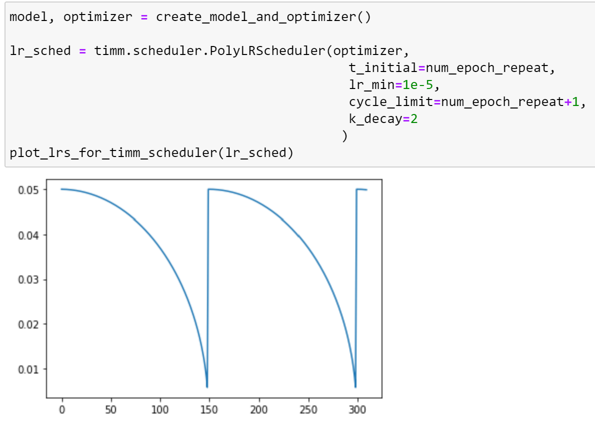 Getting Started With Pytorch Image Models Timm A Practitioners Guide By Chris Hughes