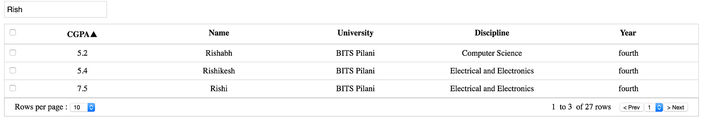 The simplest way to create a Data Grid in React | by Rishabh Sharma ...