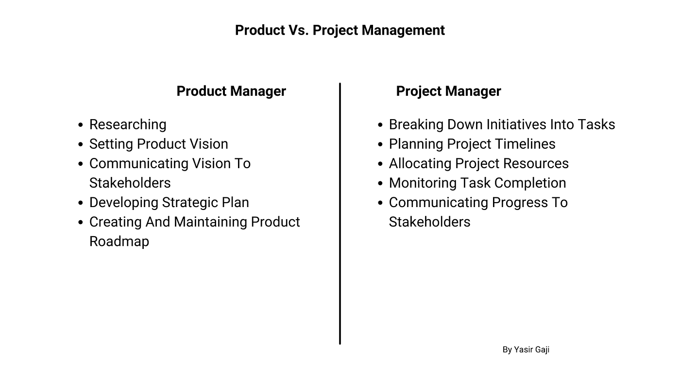 Product Management In 5 minutes (Part 1) | by Yasir Gaji | Aug, 2021 ...