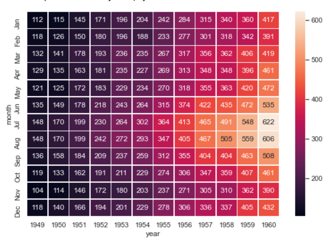 Complete guide to Pandas library (Python Code) — Part 4/ 4 | by Vijay yadav | Analytics Vidhya ...