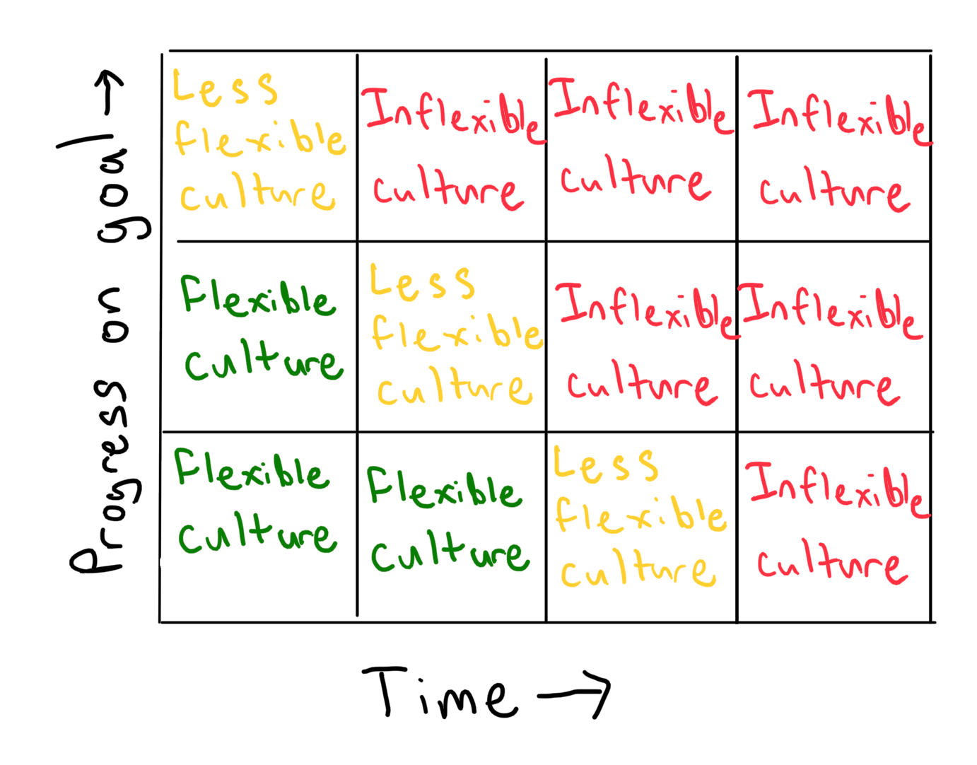 WTF is Culture anyways?. “Culture eats strategy for breakfast.” | by ...