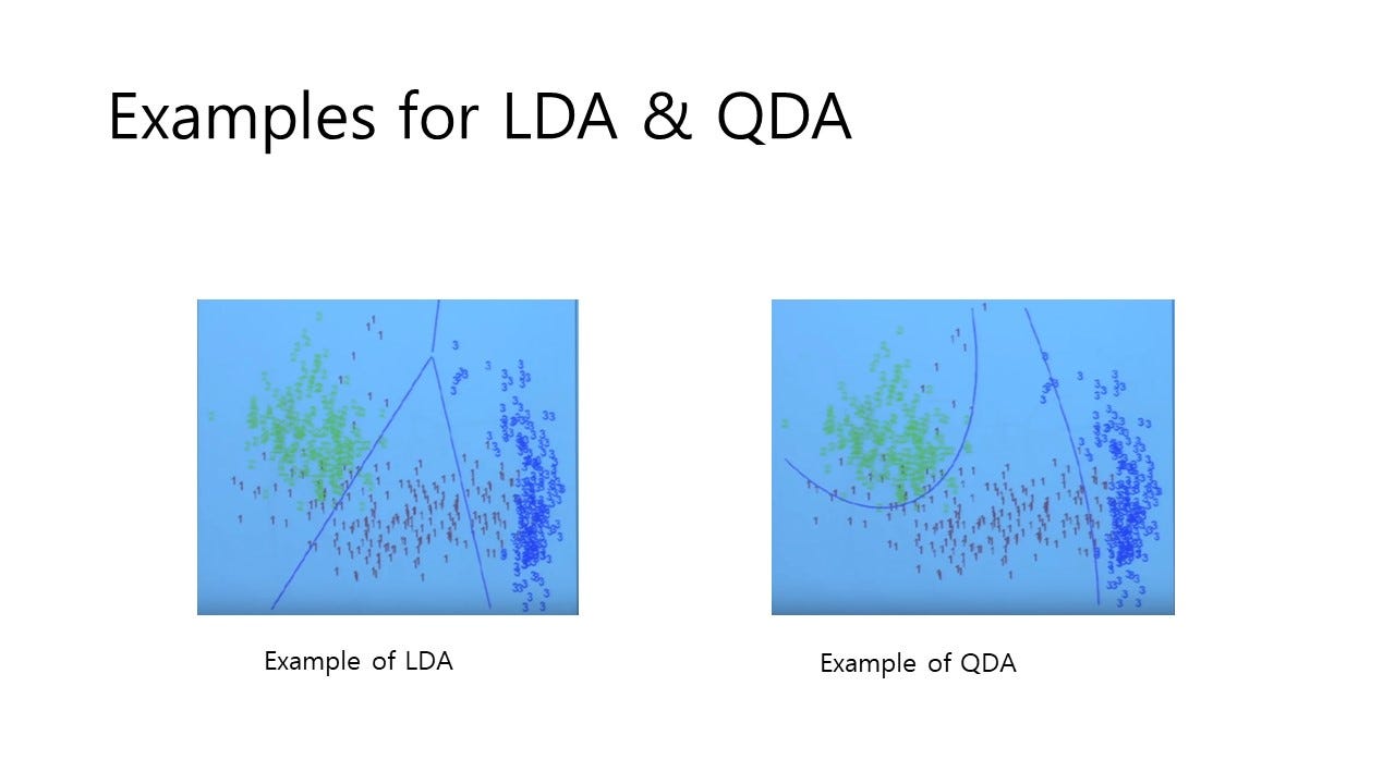 LDA& QDA. Review the Machine Learning(1): lecture… | by Kyeong Hwan Kim | Medium