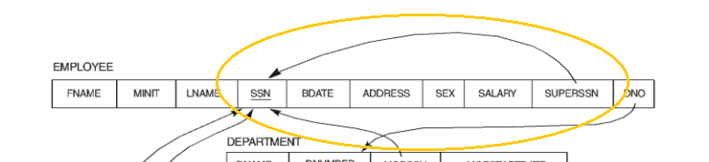 Database — Design: Logical Design (Part 6) | by Omar Elgabry ...