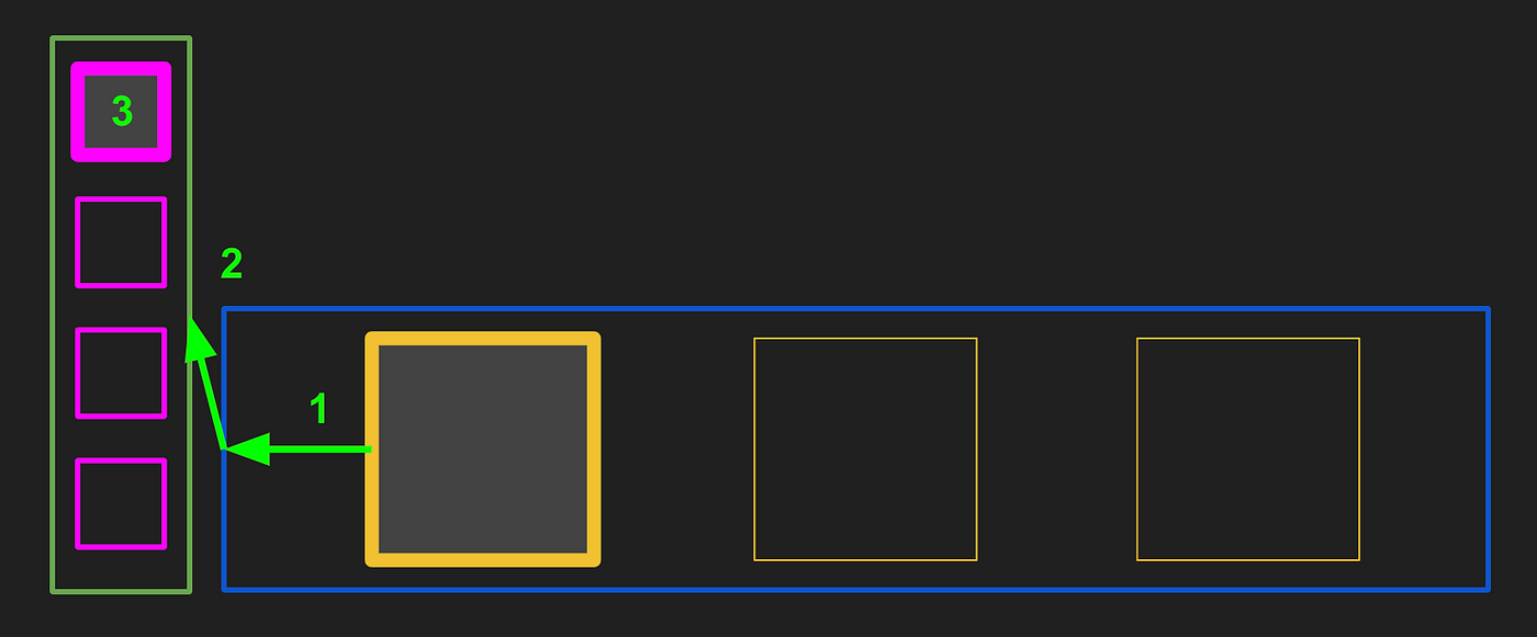 The Ultimate Solution for Spatial Navigation on React Based Smart TV Apps | by Dmitriy Bryokhin ...