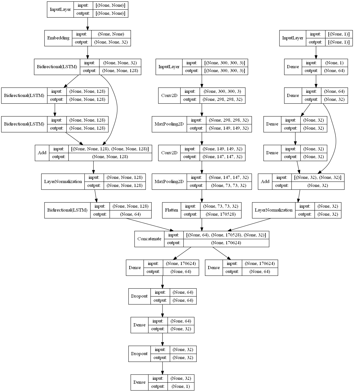 TensorFlow/Keras cheat sheet | by Dimid | Towards Data Science