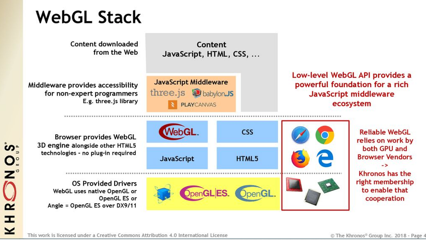 Introduction to Web 3D technologies | by Varvara Munday | Medium