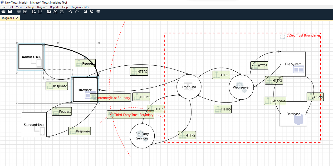 Threat Modeling - The Practical Way | codelogicx