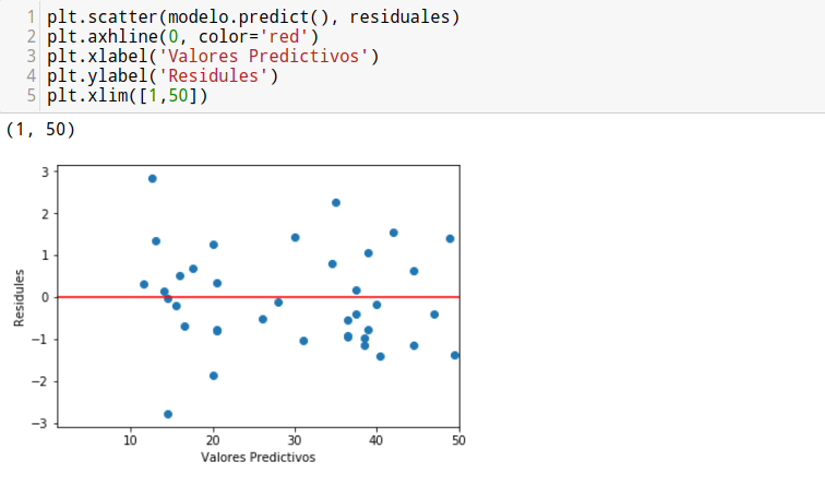 Entendiendo la regresión lineal con Python🐍 | by Christian Salazar Miño ...