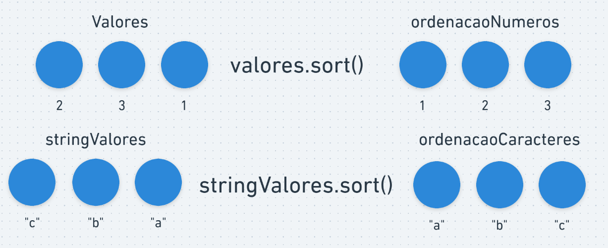 Manipulando vetores em javascript | by Luiz Ricardo Soares dos Santos ...