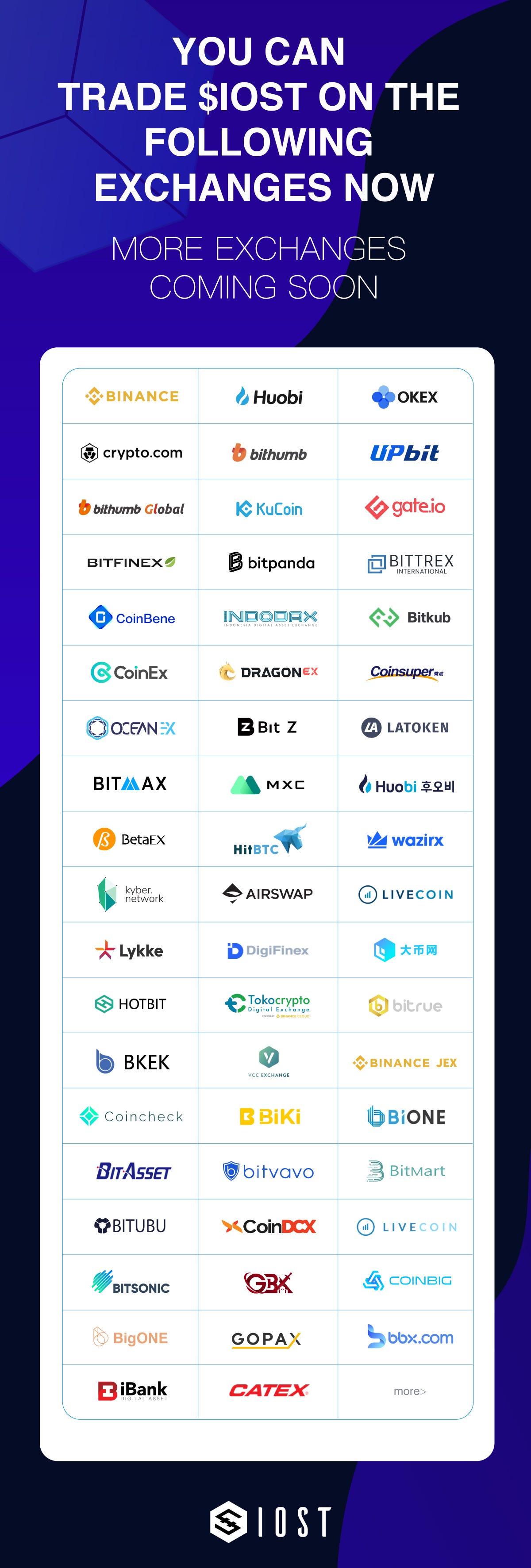 The Ultimate Guide to IOST Newcomers’ Onboarding | by Zhen | IOST | Medium
