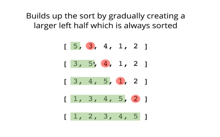 Understand Insertion Sort in easy steps | JavaScript in Plain English