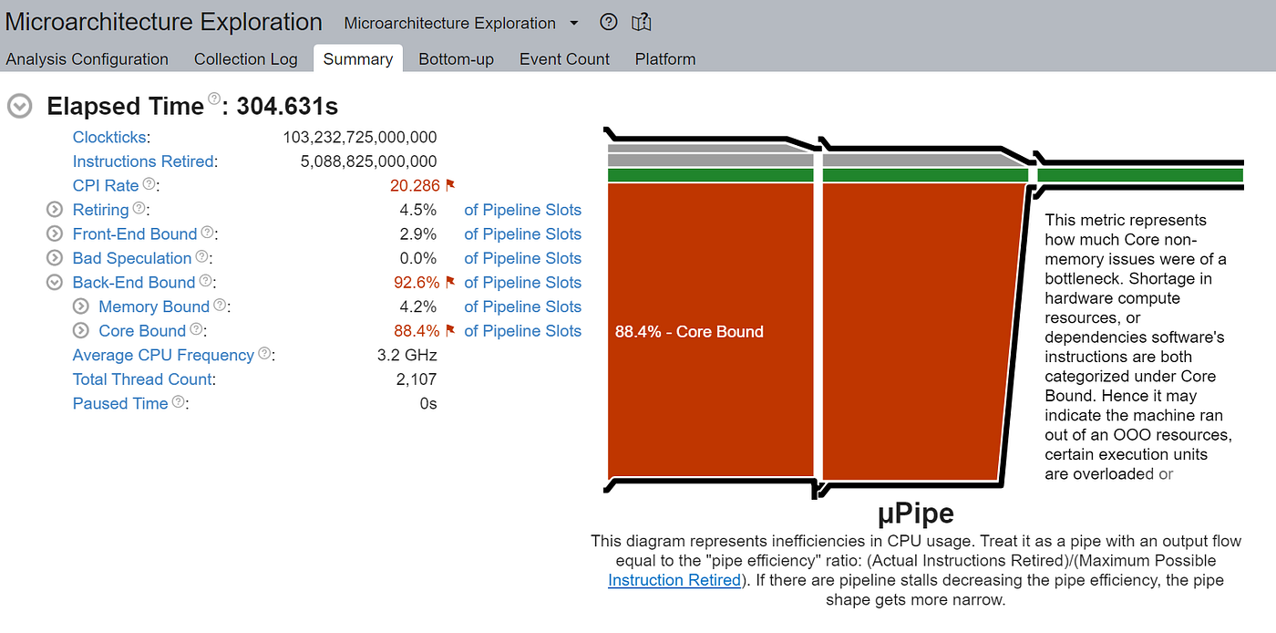 Grokking PyTorch Intel CPU performance from first principles | by Min Jean Cho | PyTorch | Medium
