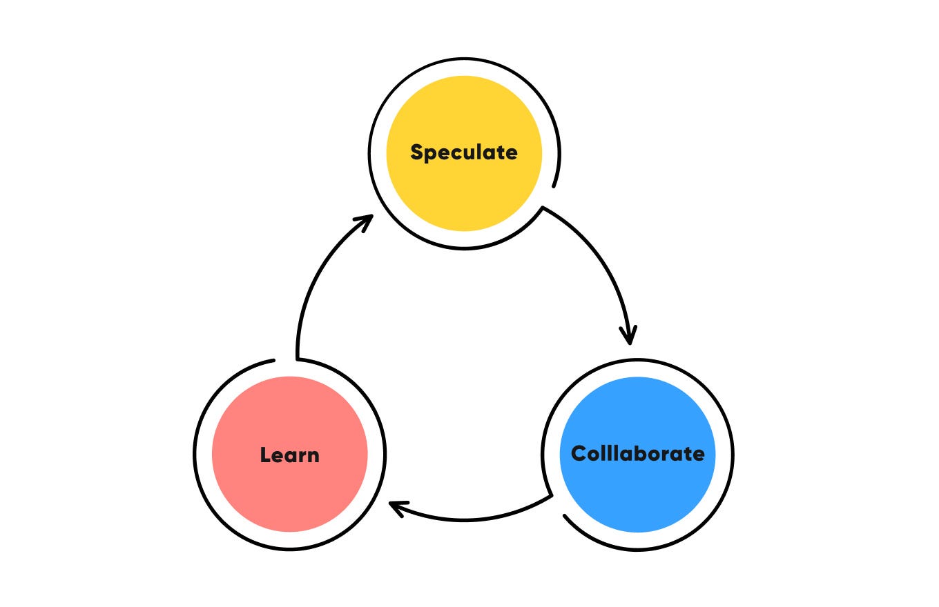 Agile Software Development Life Cycle Phases for SaaS Founders | by ...