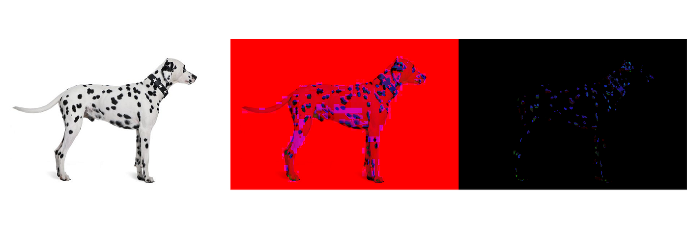 Color Shape And Texture Feature Extraction Using Opencv By Ray Mlearningai Medium