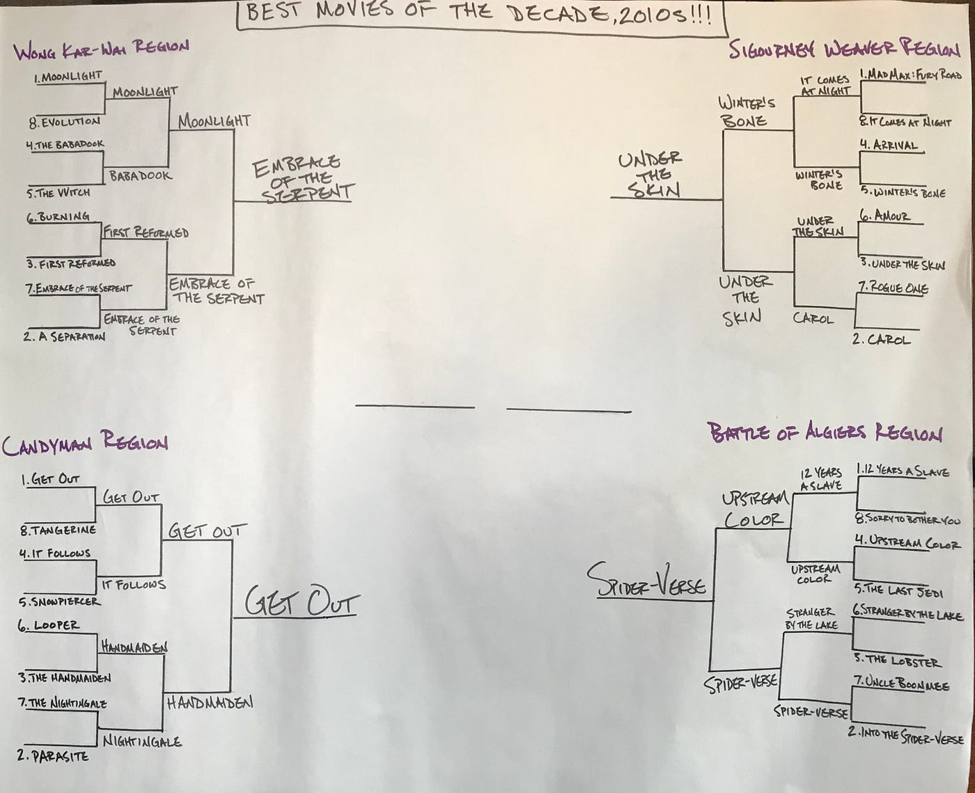 The Final Four! Best Movies of the Decade Tournament Bracket | by ...