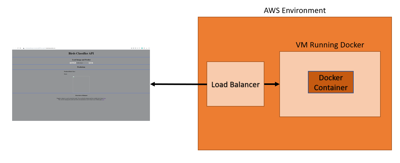 Continuous Deployment Pipeline using Github Actions, Docker and AWS | by Patrick Brus | Towards ...