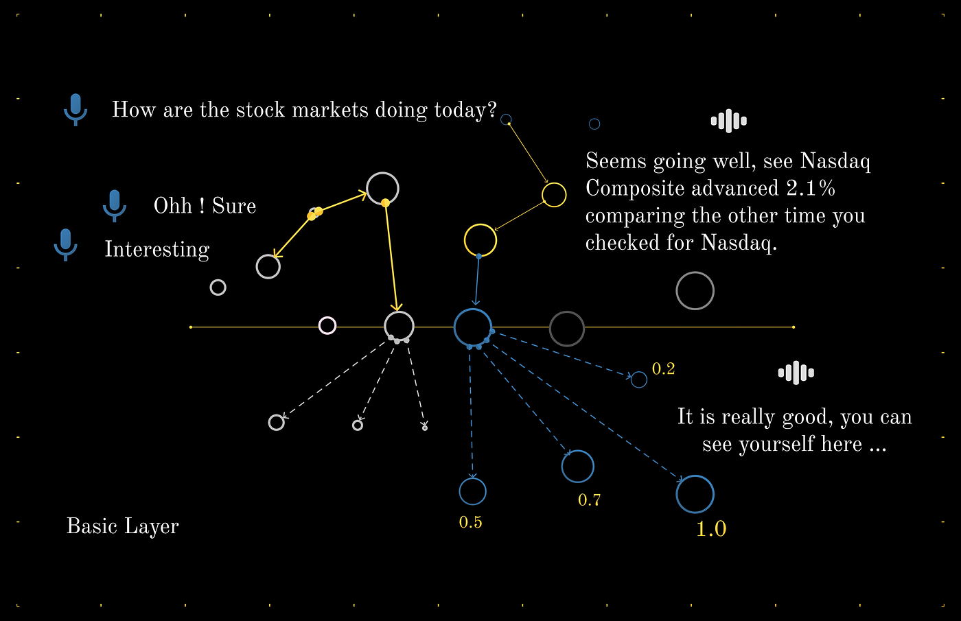 Building a Deep open domain chatbot with ParlAI, BlenderBot — 💬 Enterprise Chatbot Build Series ...