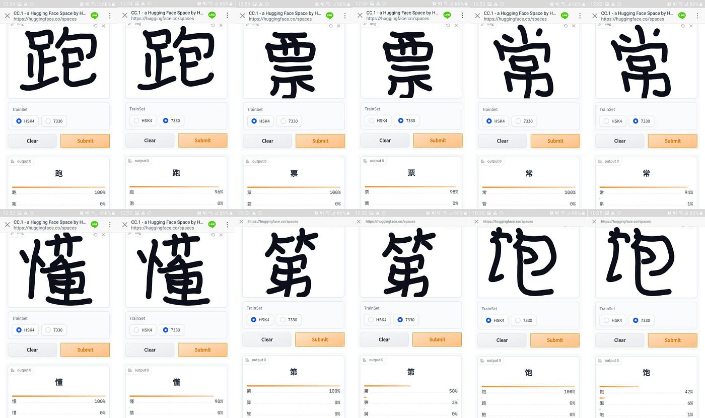 Learn Chinese Faster by Using Handwritten Chinese Character Recognition (HCCR) | by Phakawut ...