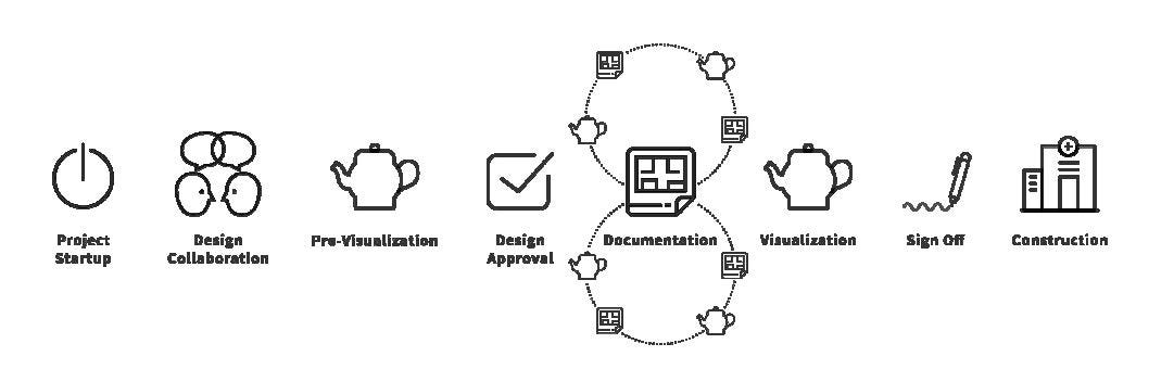 How to Make Virtual Reality a Reality in Your Design Firm | by Autodesk ...