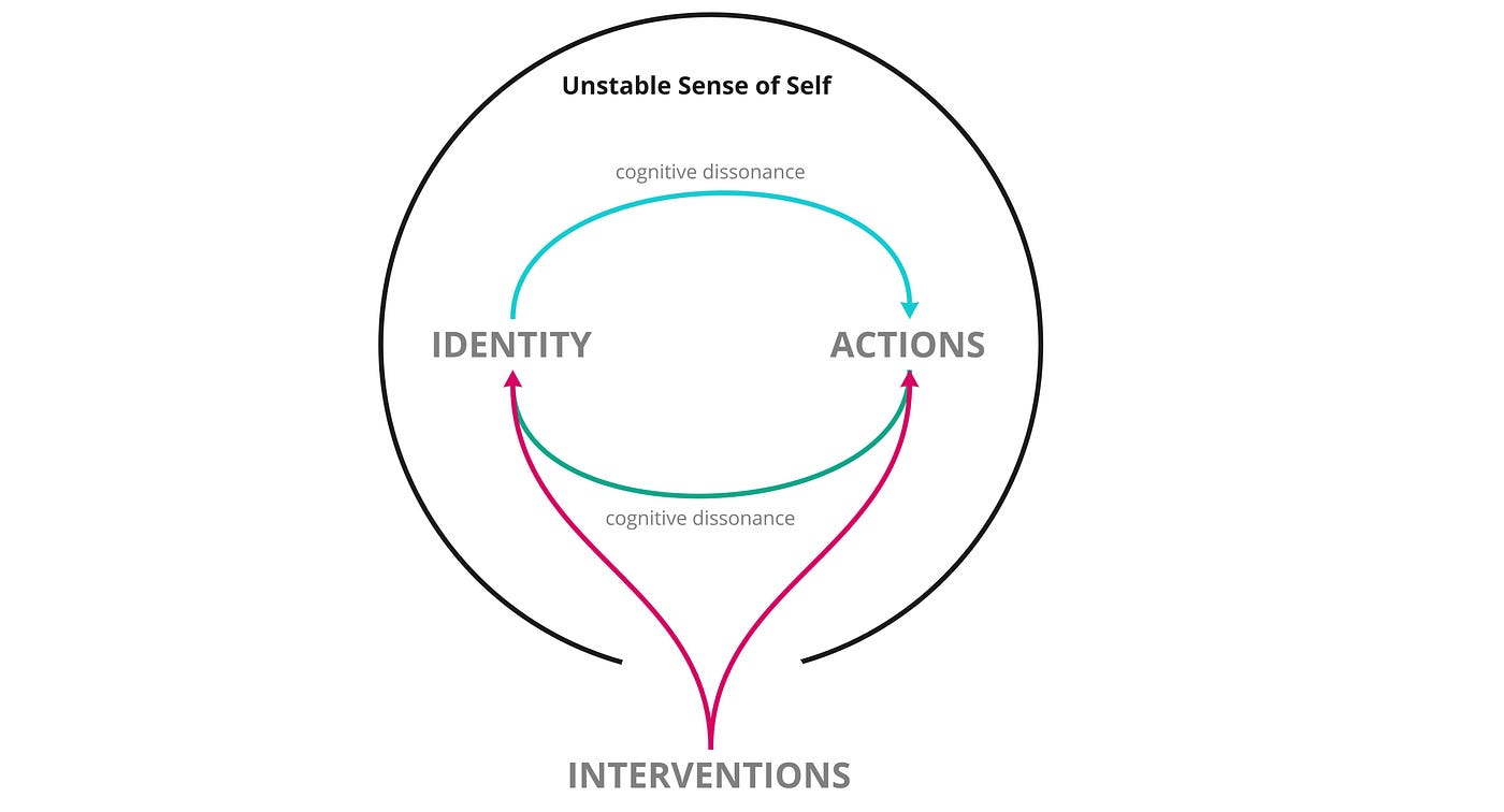 Work in Progress: Should You Detach Your Identity From Your Job? | by ...