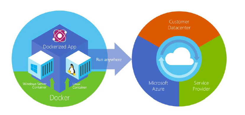 Introduction to Containers and Docker | by Muhammad Zunair | Medium