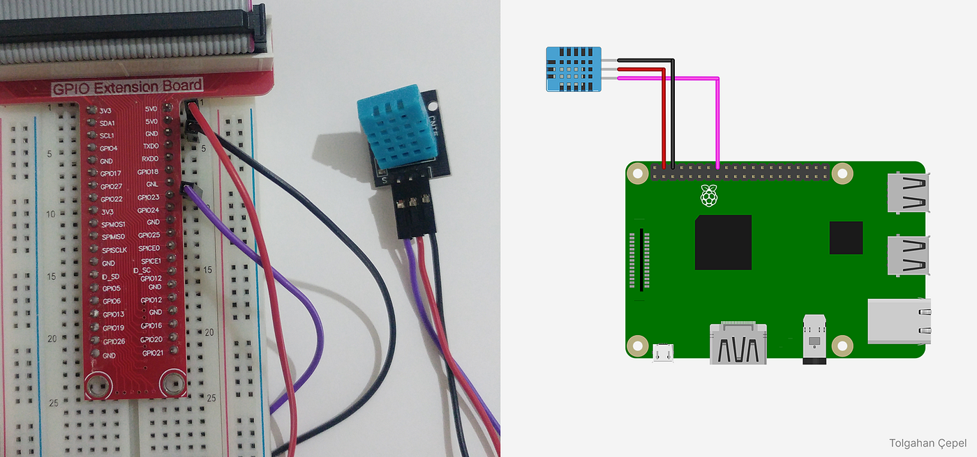 Monitoring IoT Sensor Data with Plotly Dash | by Tolgahan Çepel | Medium