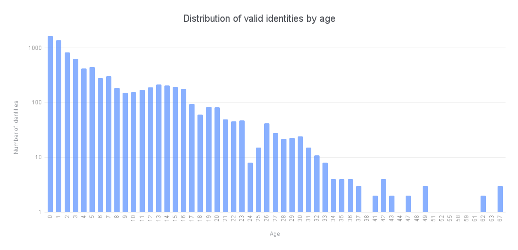 Idena 2021 community report | Idena