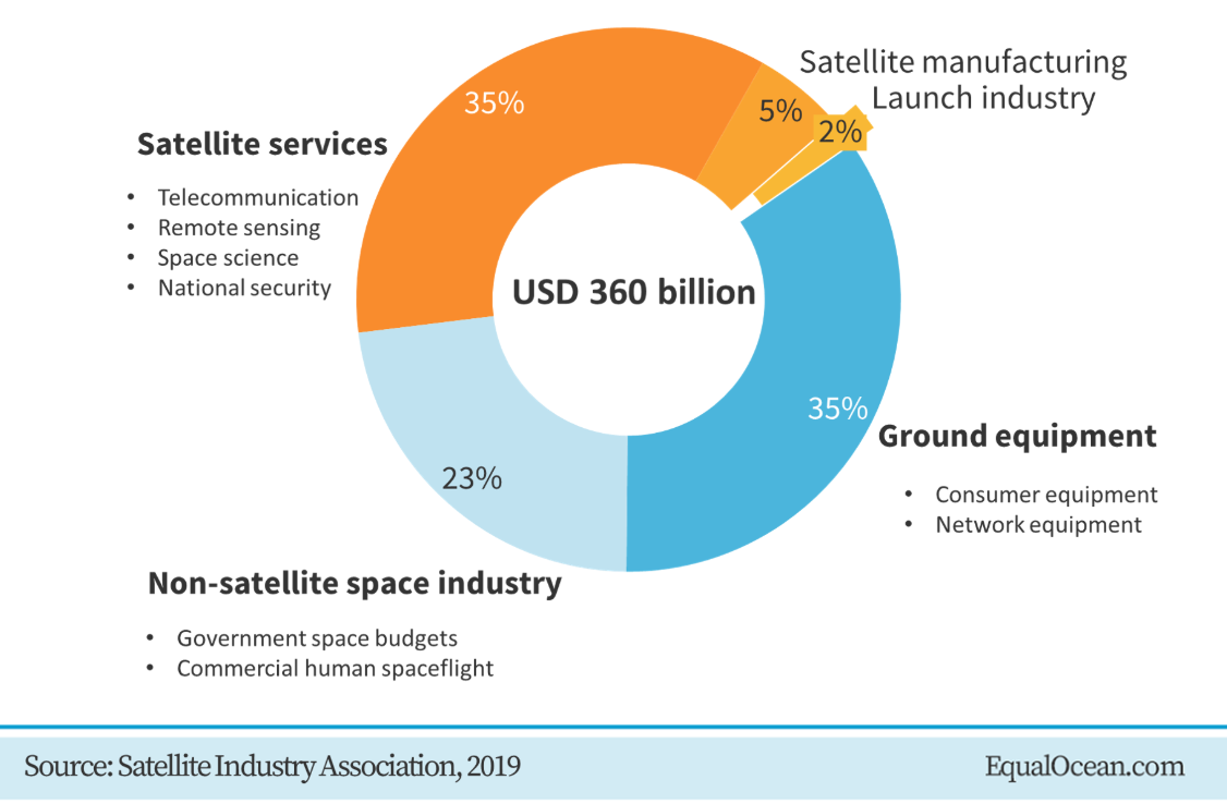 Space Wars: To Infinity and Beyond | by Antonio Aulino | Medium